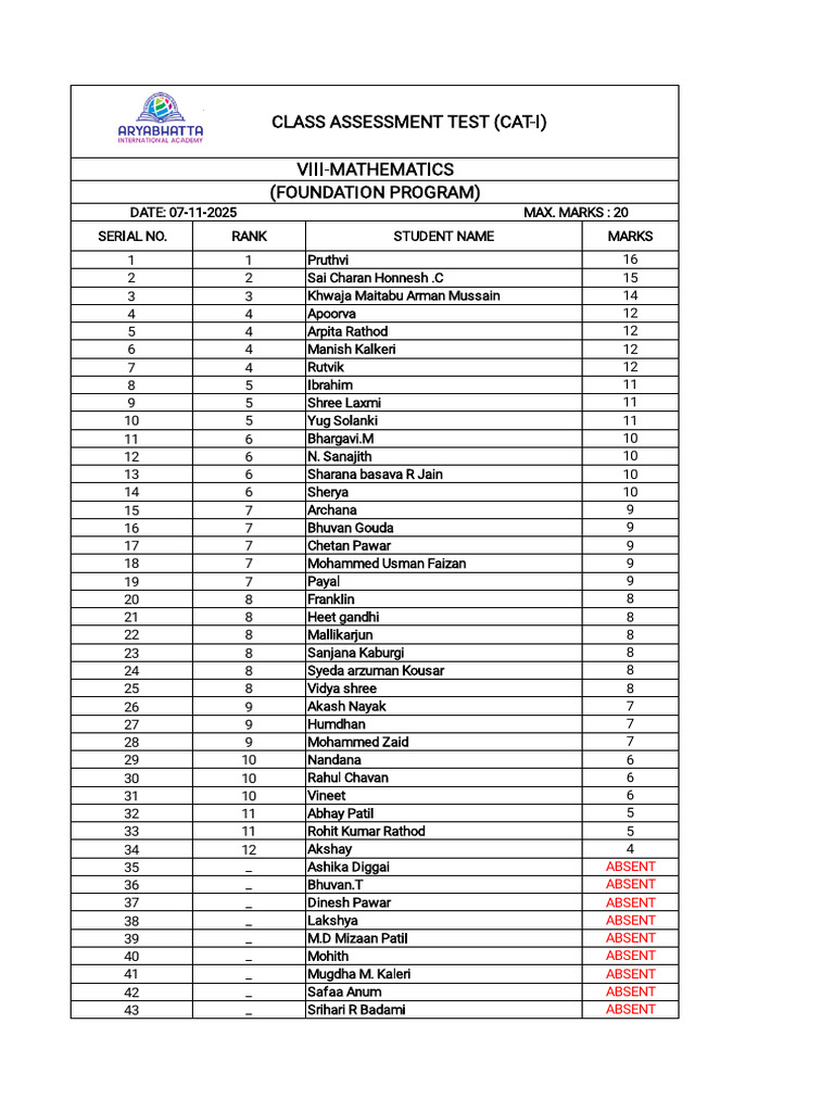 Class Assessment Test Results - VIII Math | PDF