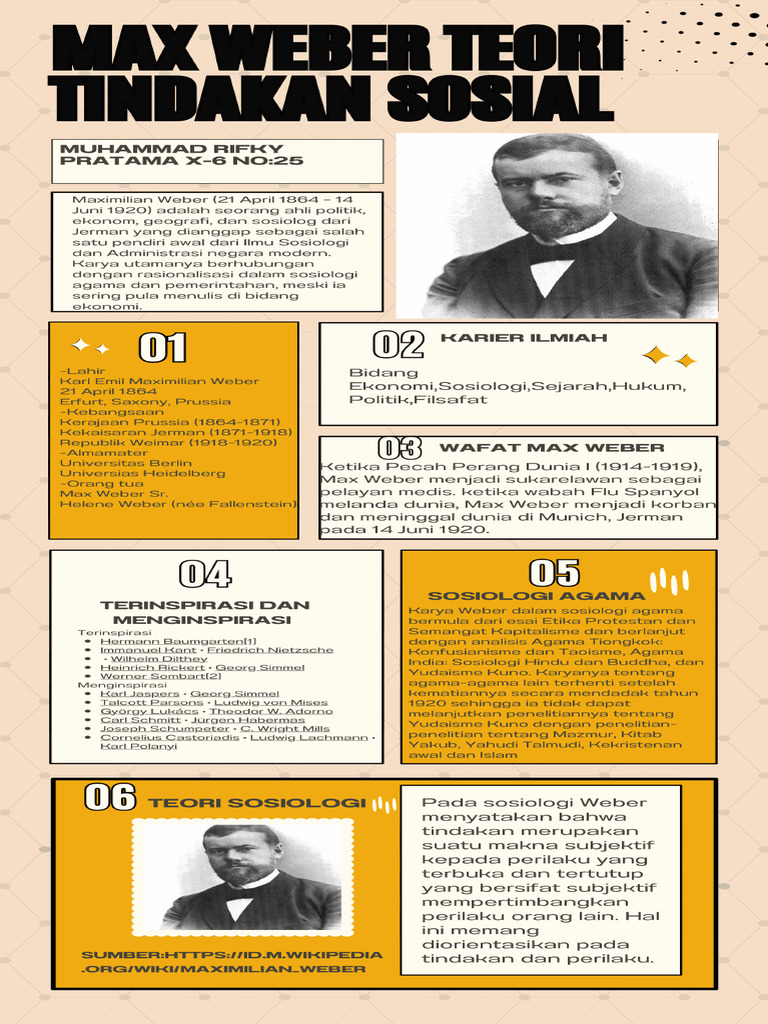 Max Weber-Muhammad Rifky Pratama X-6 | PDF