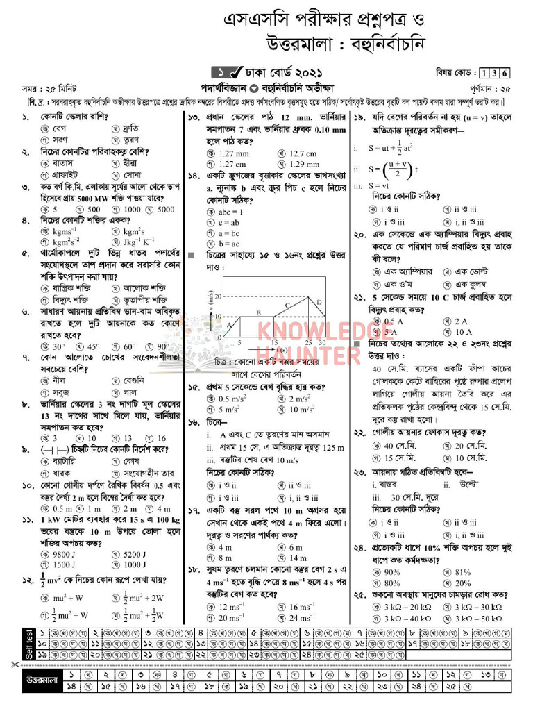 SSC 2021 Physics | PDF