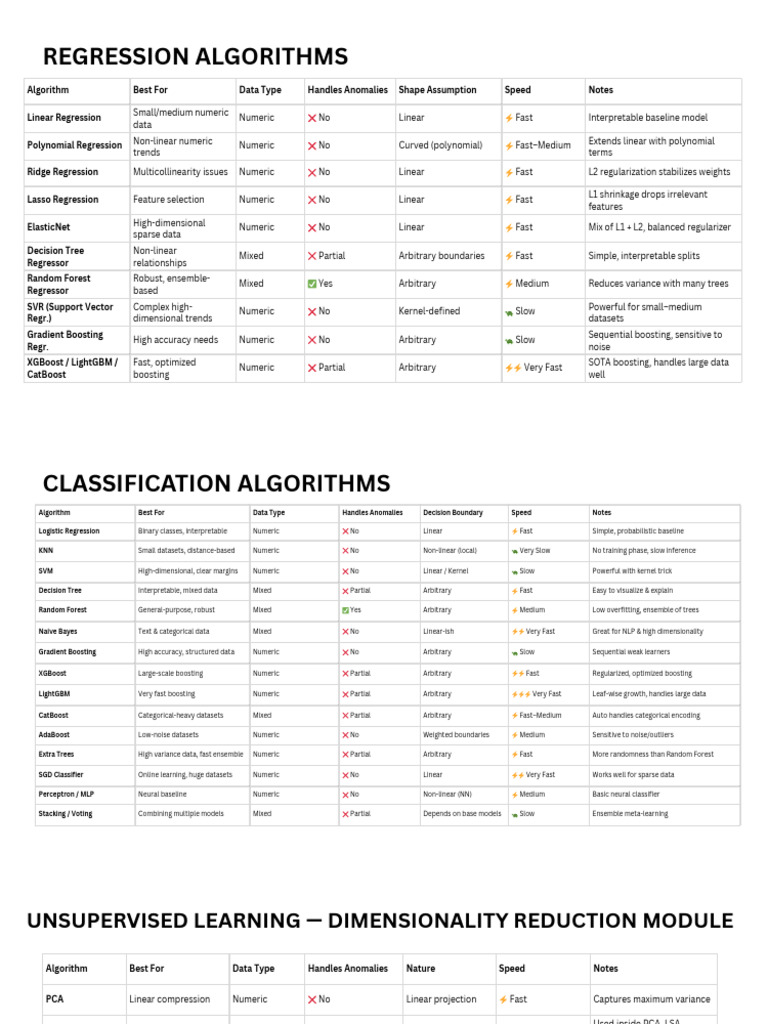 ML DL Models When To Use | PDF | Cluster Analysis | Support Vector Machine