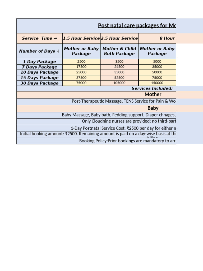 Postnatal Package New | PDF