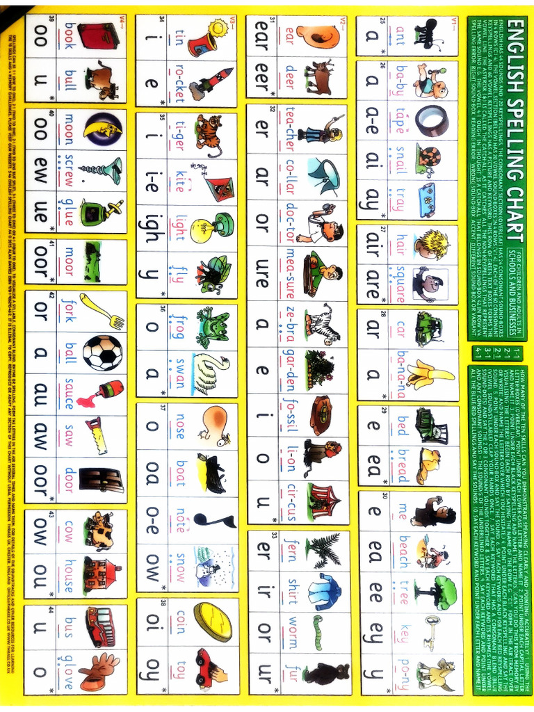 Thrass Chart Marimo | PDF