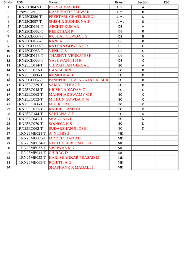 Pending ESC List-1 | PDF