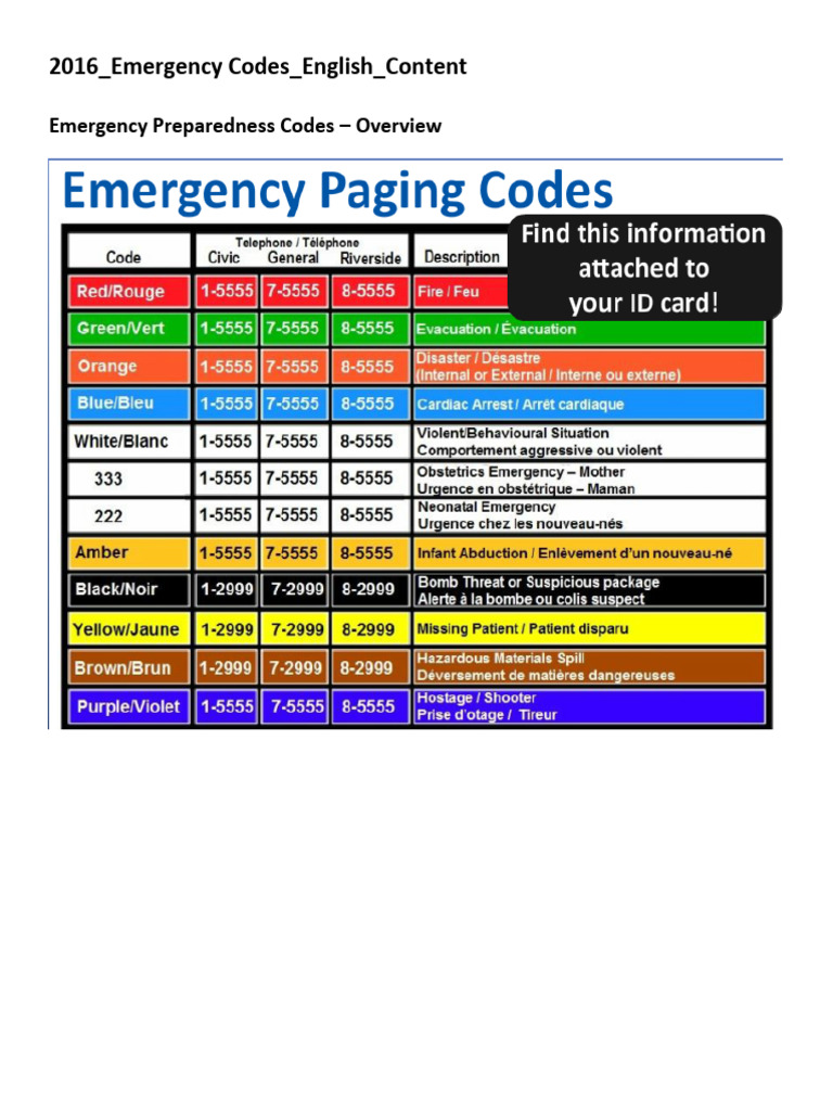 2016 Emergency Codes English Content Final-Imageedits | PDF | Safety ...