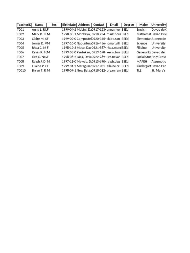 Master Teachers Database | PDF