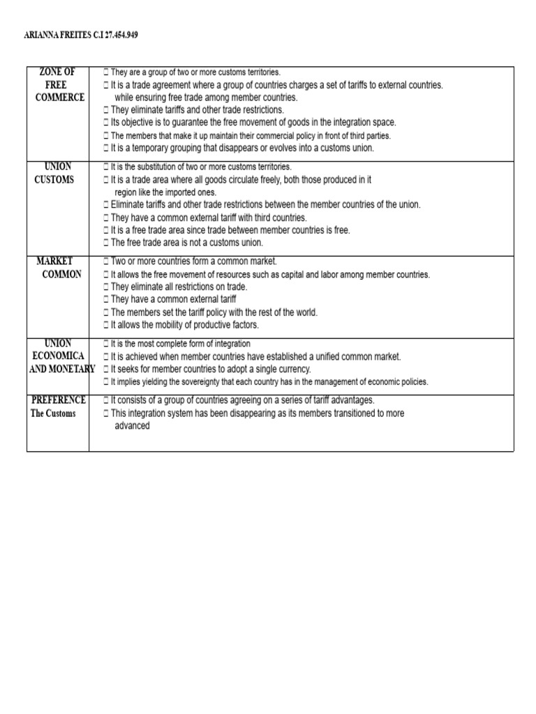 Comparative Chart International Trade 1 | PDF