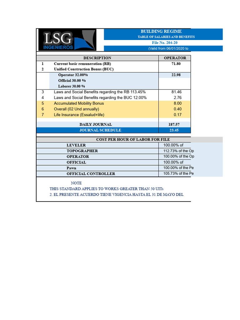 01 Salary Table - Capeco | PDF