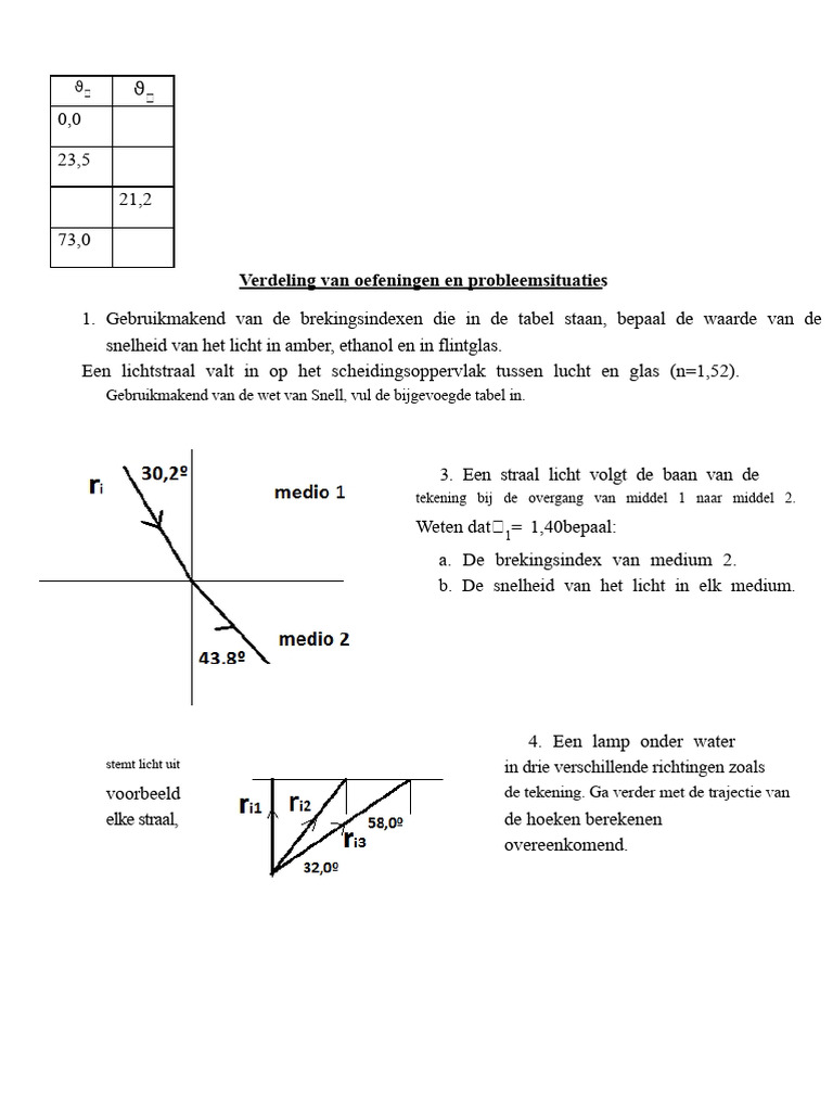Oefeningen Verdeling Refractie | PDF