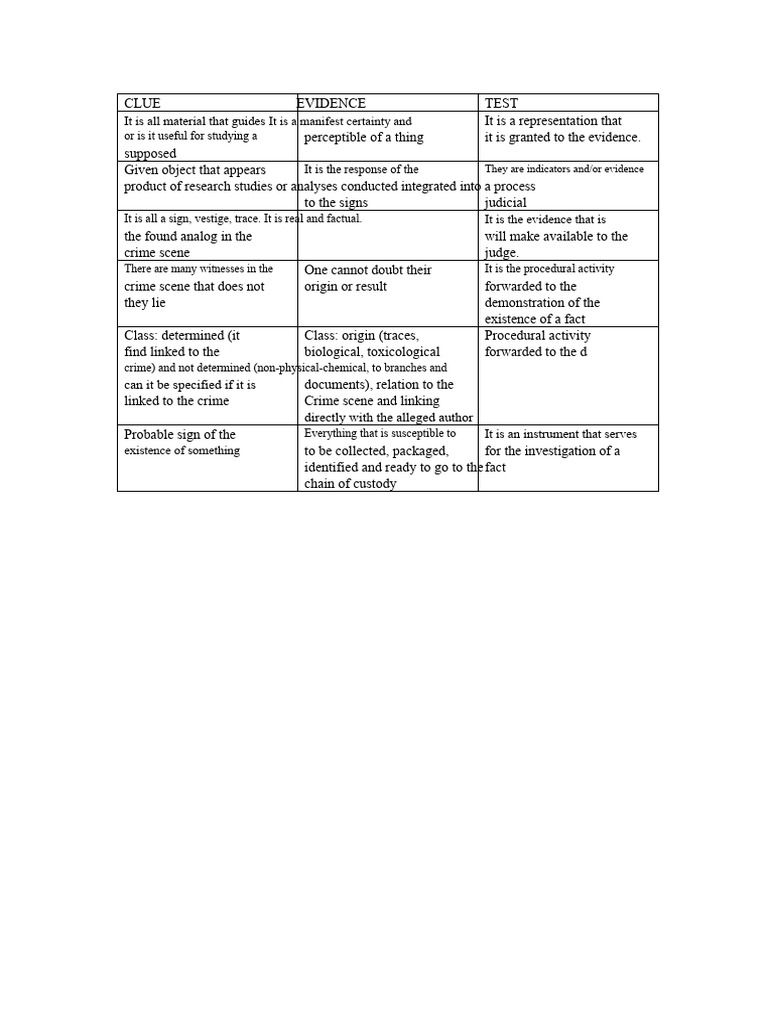 Understanding Evidence in Crime Scenes | PDF