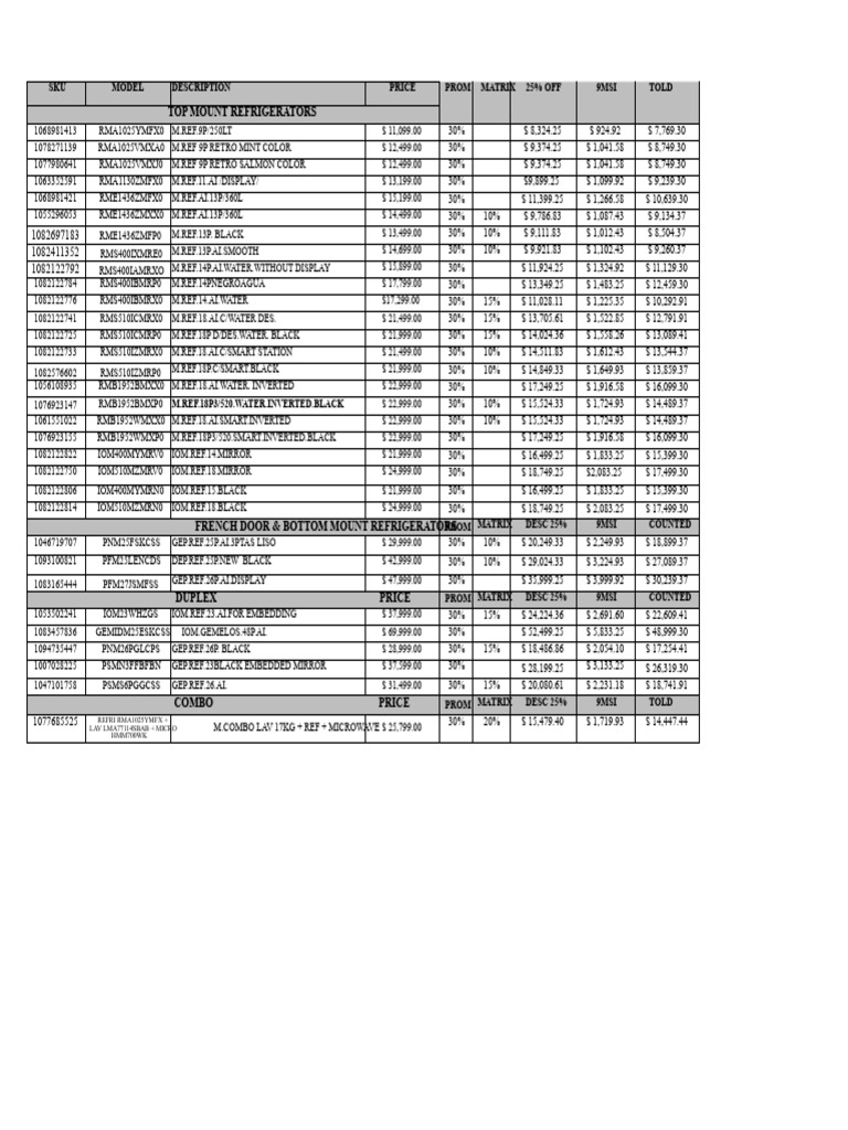 Basic Table Fortnight Mabe | PDF