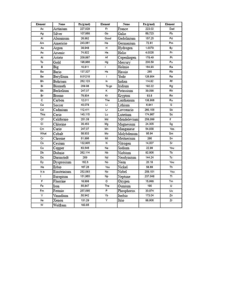 Table of Atomic Weights | PDF | Chemical Elements | Metals