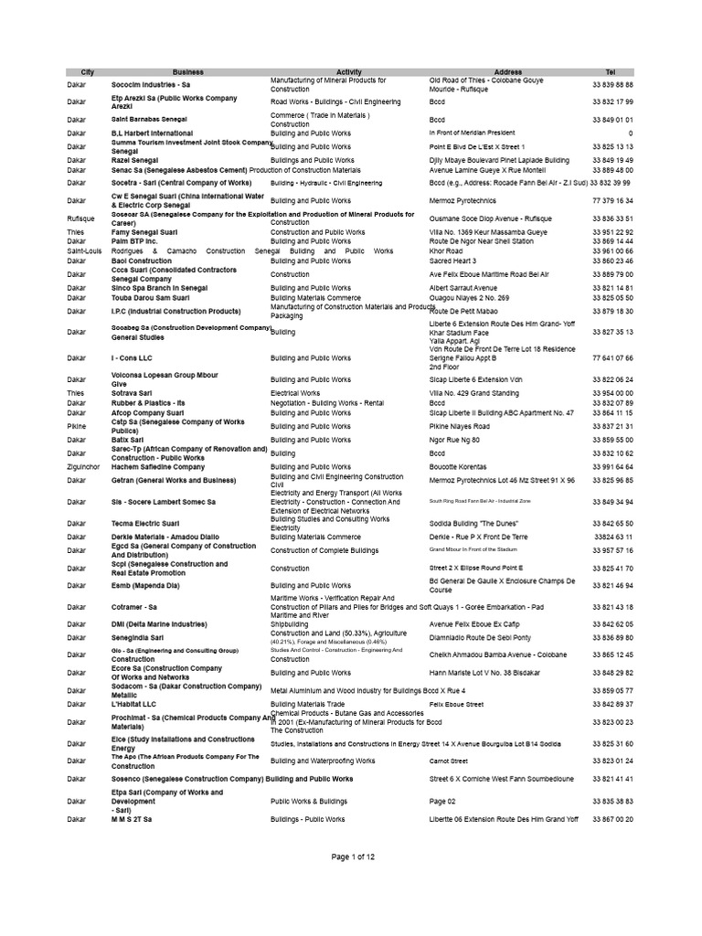 File 780 Construction Companies Senegal | PDF