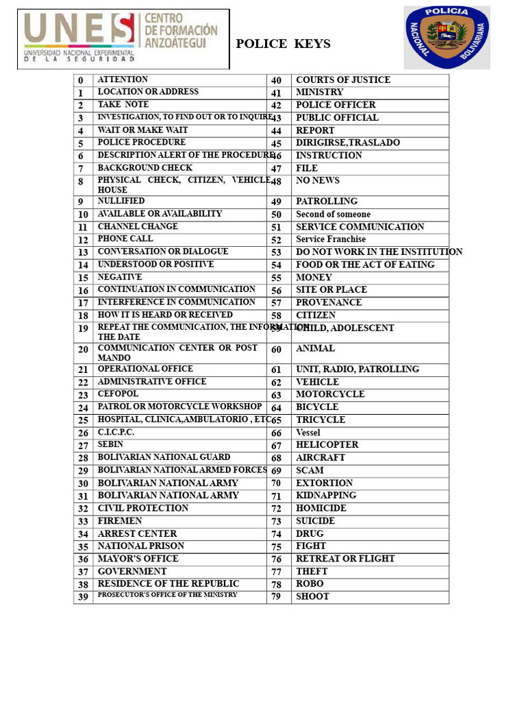 Police Communication Procedures Guide | PDF | Police | National Security