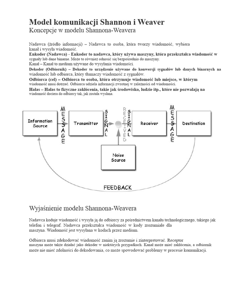 Model Komunikacji Shannon I Weaver | PDF