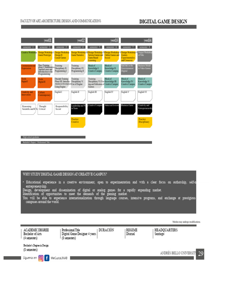 Digital Game Design Curriculum Creative Campus Unab PDF | PDF | Cognition