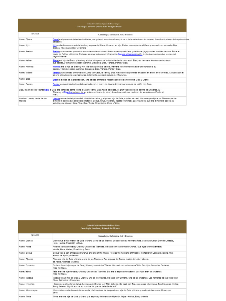 Gráfico Del Árbol Genealógico de Los Dioses Griegos | PDF | Doce ...