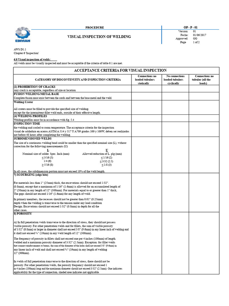 Visual Inspection Criteria for Welding | PDF | Welding | Construction