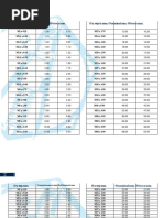 British Standard Whitworth Thread Chart | PDF | Cutting Tools ...