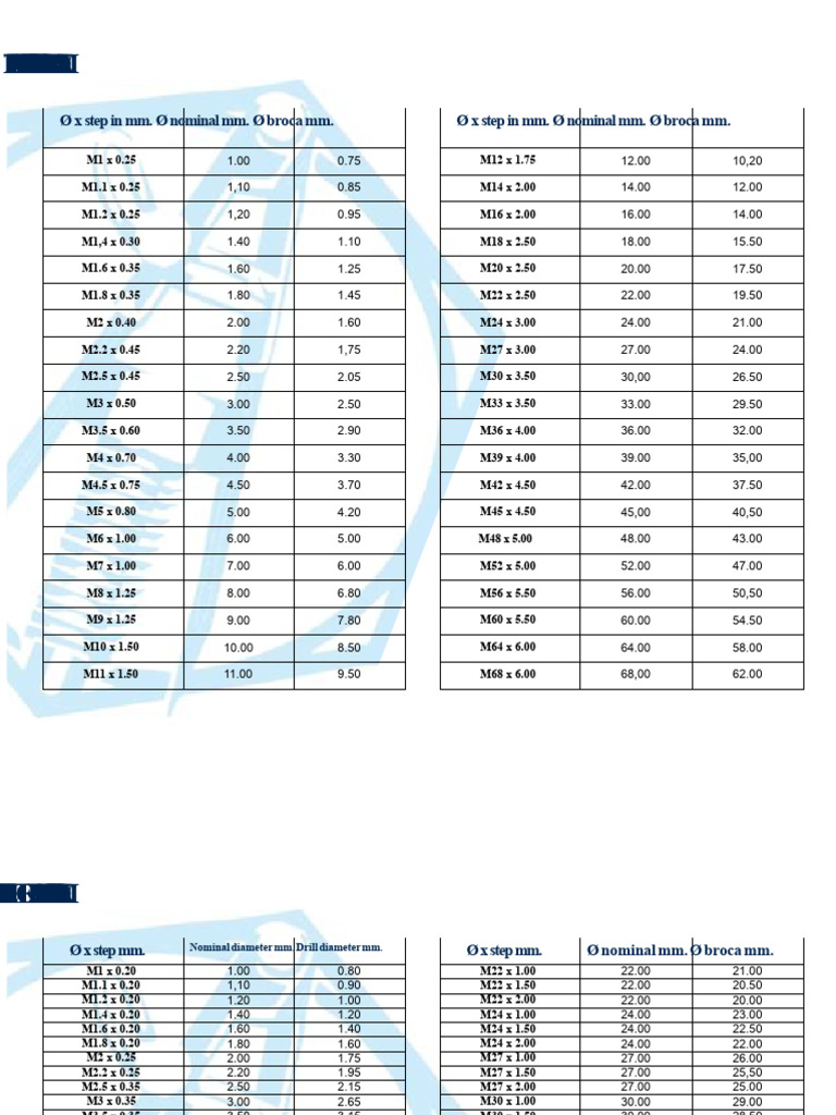 Metric Thread Sizes and Drill Diameters | PDF | Armoured Fighting ...
