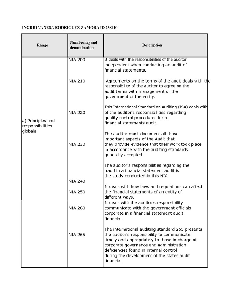 Comparative Table and Nia Table | PDF | Audit | Financial Audit