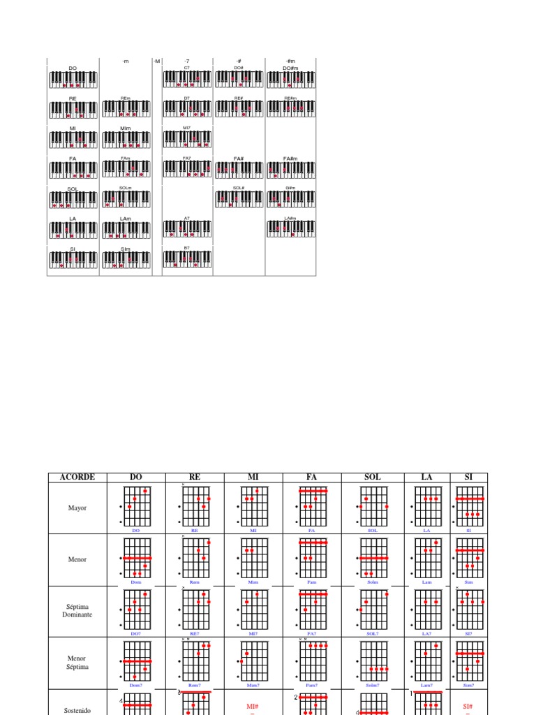 Acordes y Notas para Organo | PDF