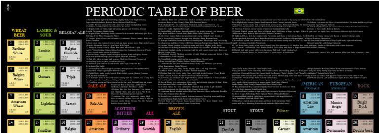 Comprehensive Beer Style Guide | PDF | Ale | Beer