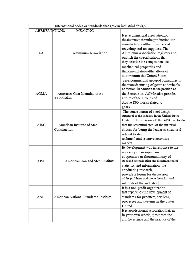 International Codes or Standards Governing Industrial Design | PDF ...