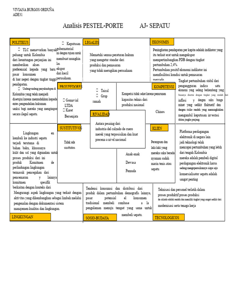 Analisis Pestel | PDF