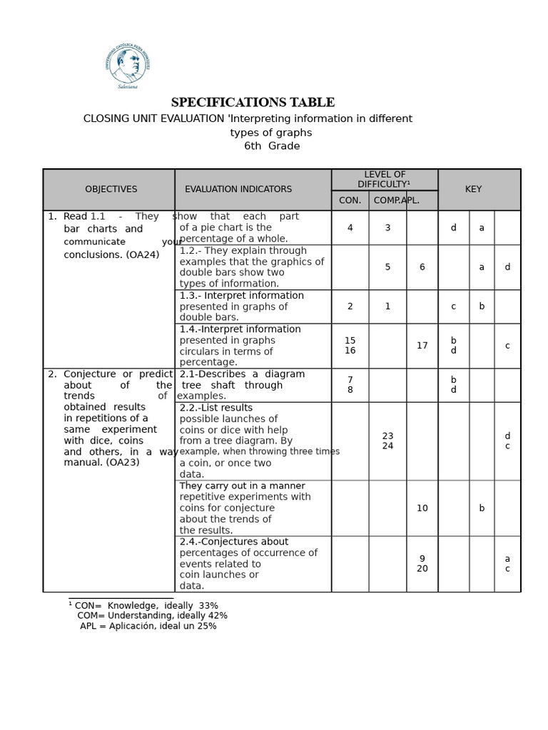 Specifications Table for Closure Test Data and Probabilities | PDF ...