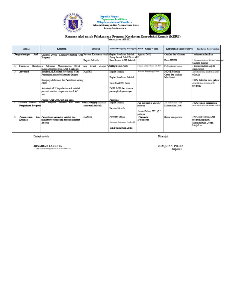 Rencana Aksi Program Kesehatan Remaja ARH | PDF