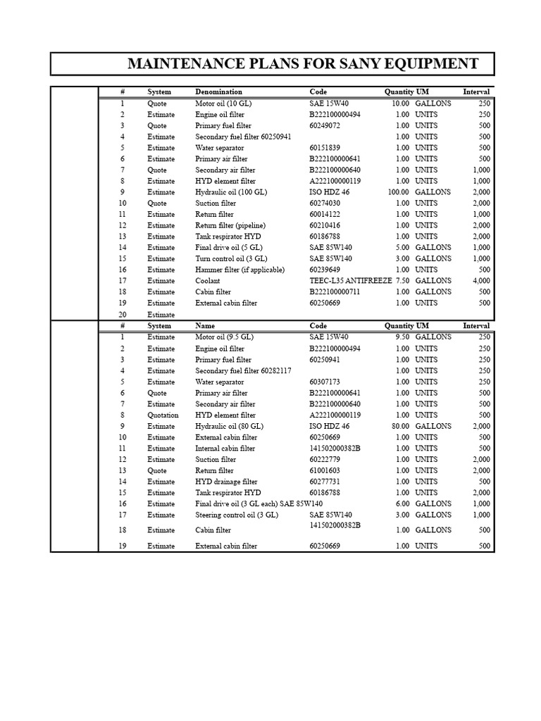 SANY Equipment Maintenance Plans | PDF | Motor Oil | Mechanical Engineering