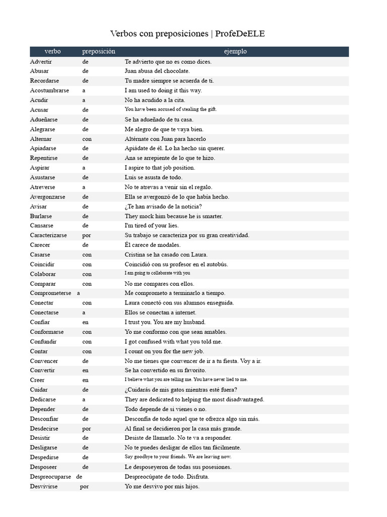 Verbos Con Preposiciones ProfeDeELE | PDF