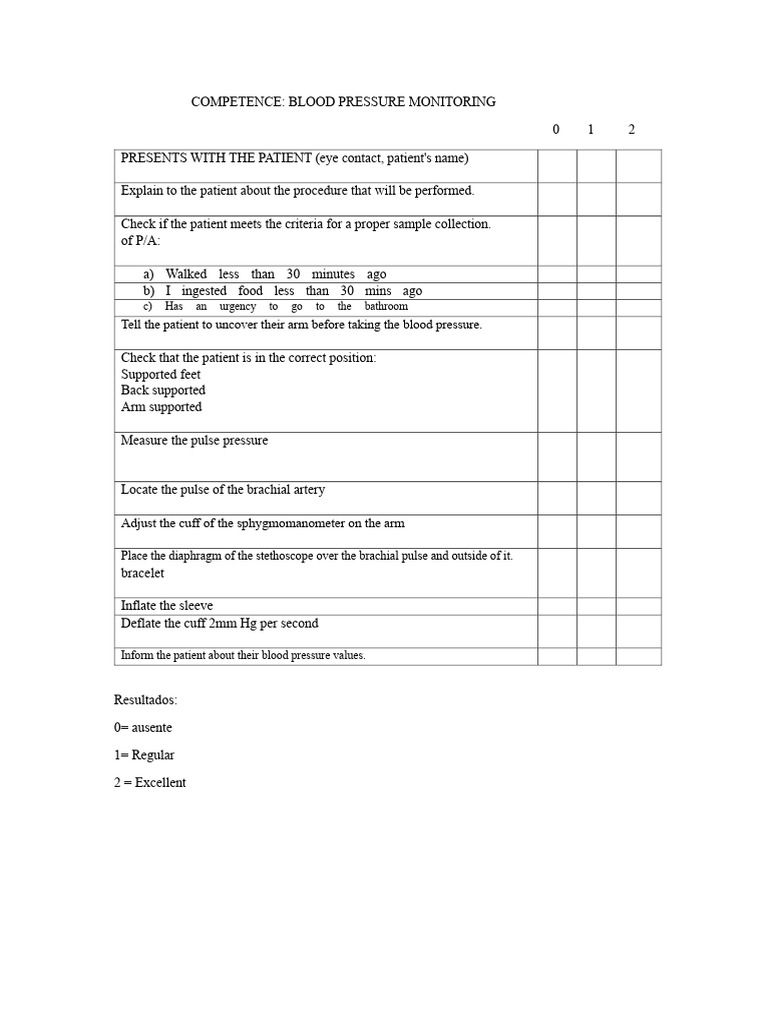 Blood Pressure Checklist | PDF