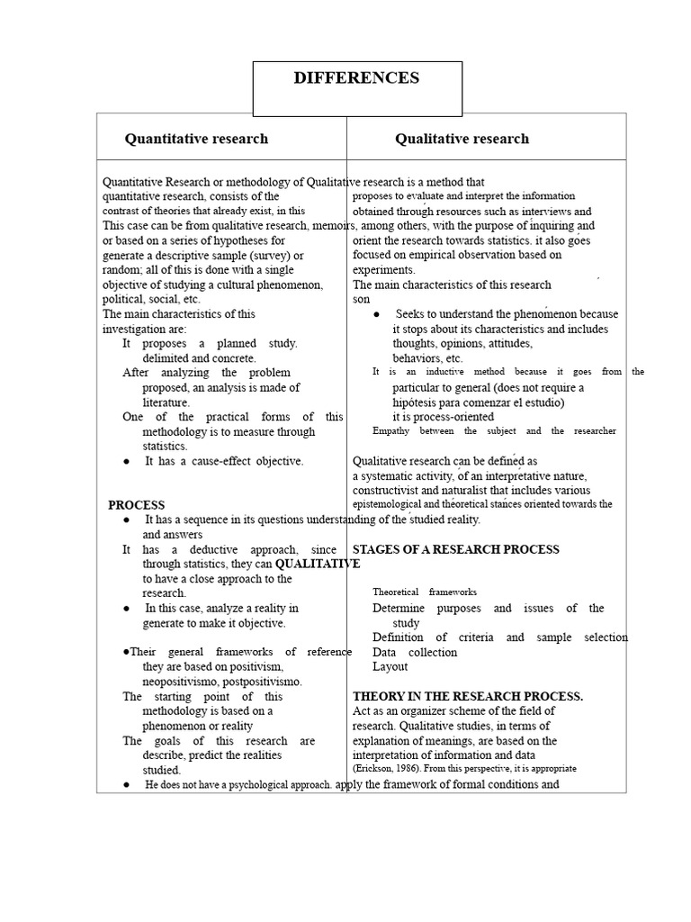 Differences between qualitative and quantitative research | PDF | Methodology | Quantitative ...