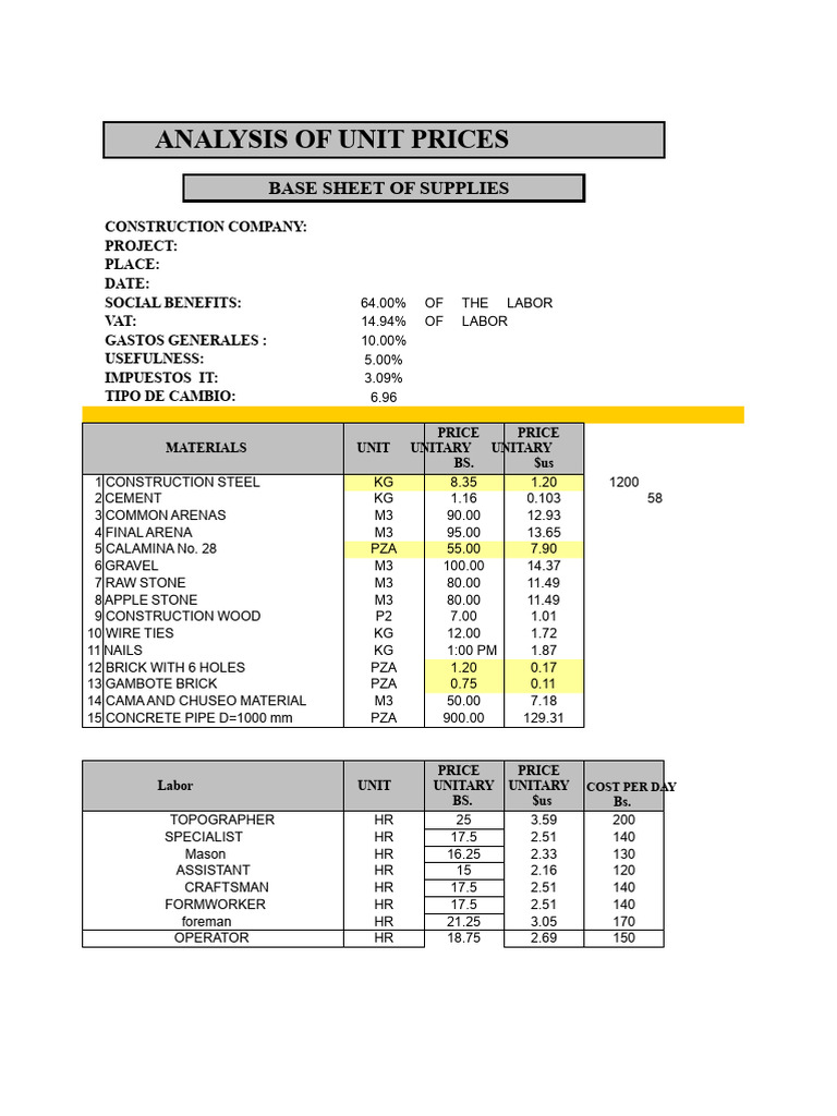 Unit price schedule | PDF | Building Engineering | Building Materials
