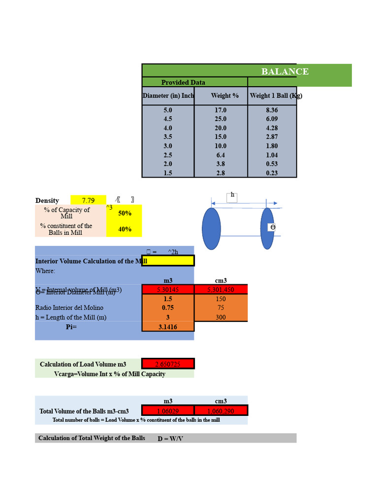 Ball mill balance 4x5 | PDF | Density | Minerals