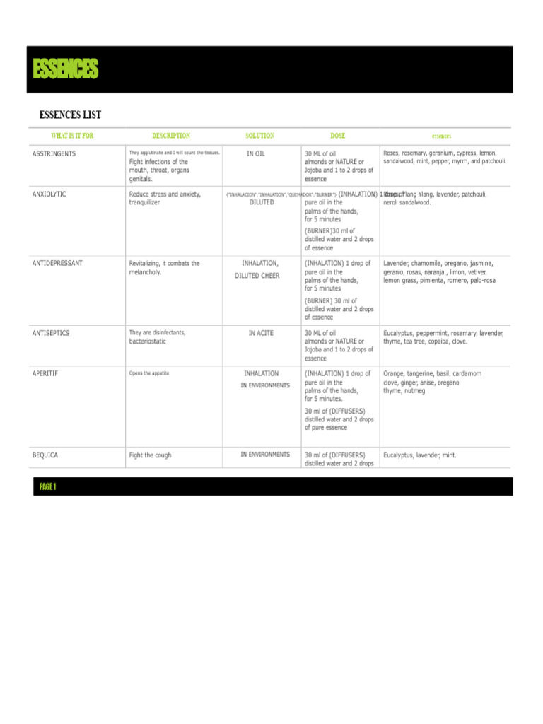 List of Essences and Their Uses | PDF | Herbs And Spices