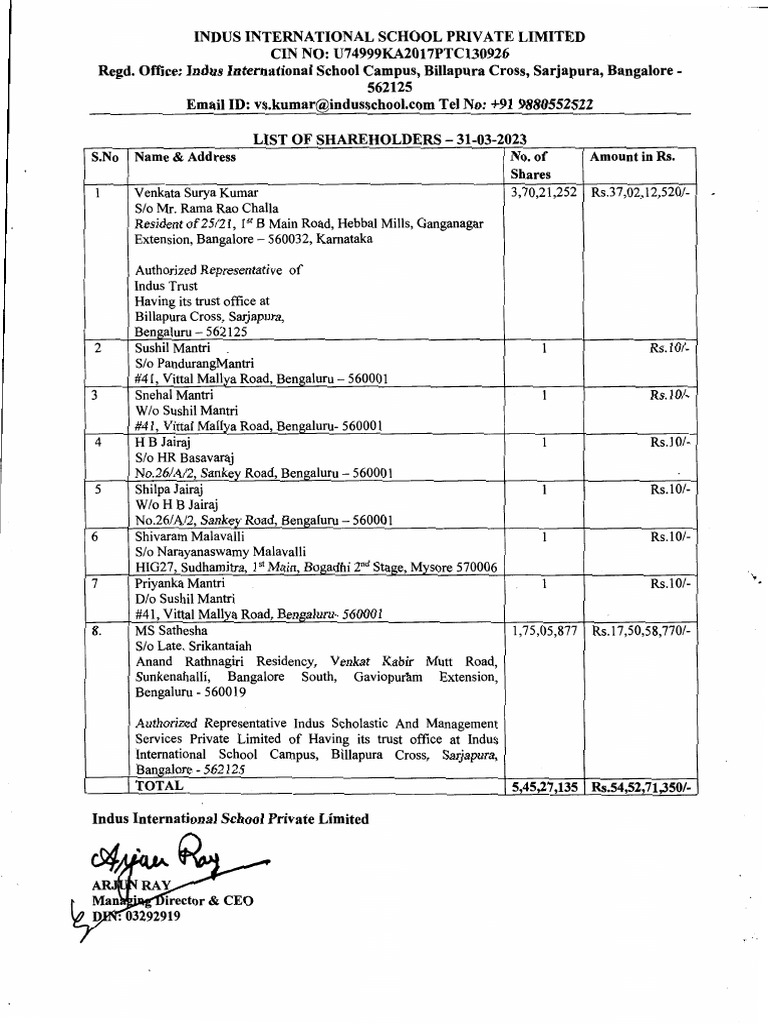 List of Shareholder - IISPL | PDF