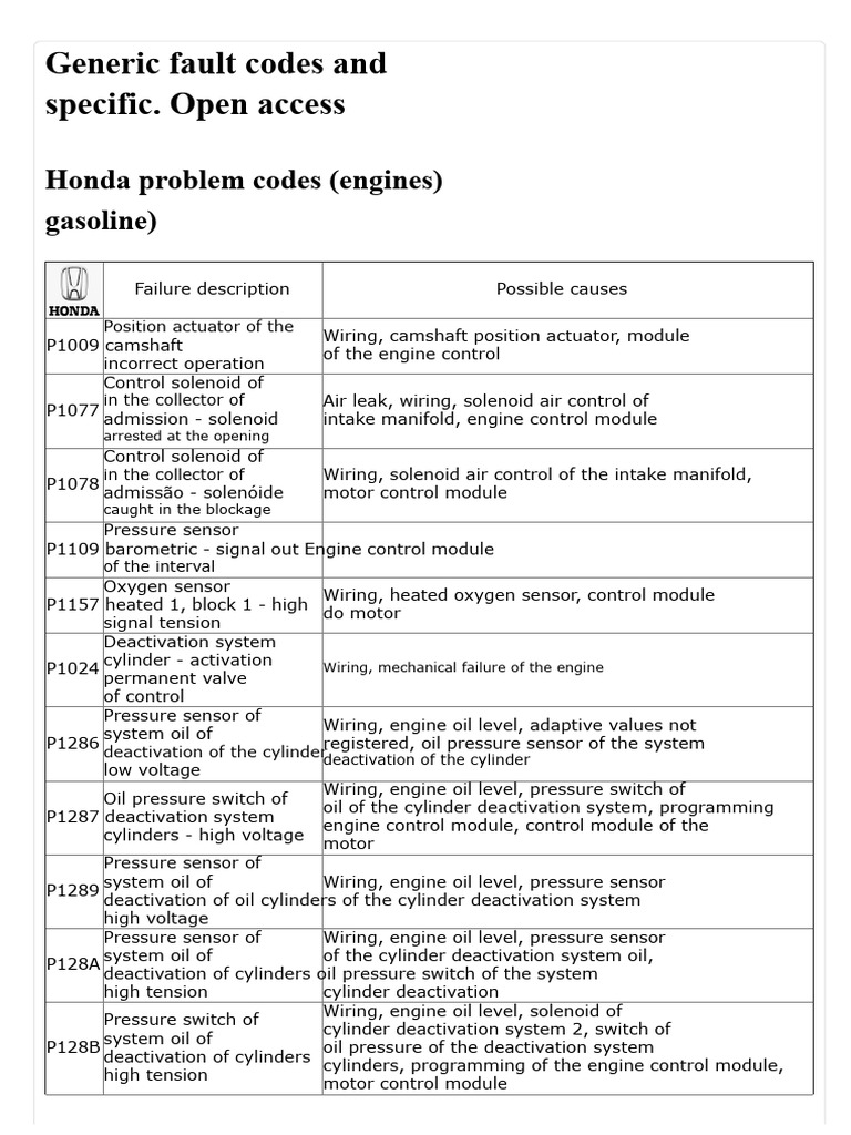 DTC: Honda Trouble Codes (Gasoline Engines) | PDF | Electric Generator ...