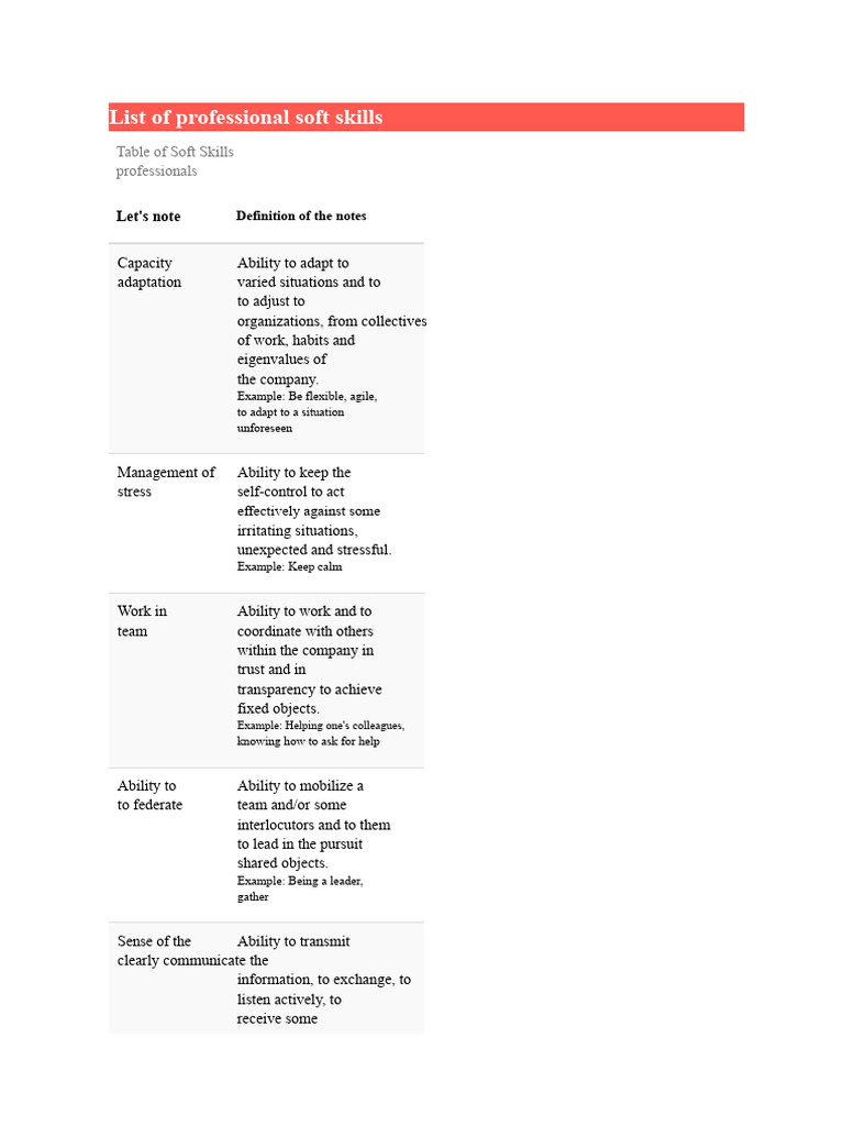 List of Professional Soft Skills | PDF | Human Communication | Behavior Modification