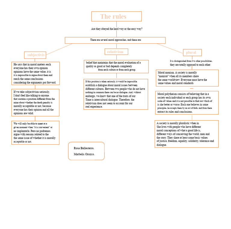 conceptual map ethics | PDF | Relativism | Morality