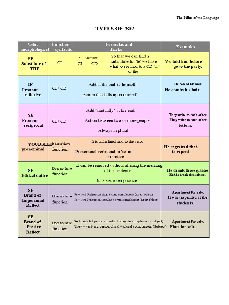 Untitled | PDF | Pronoun | Syntactic Relationships