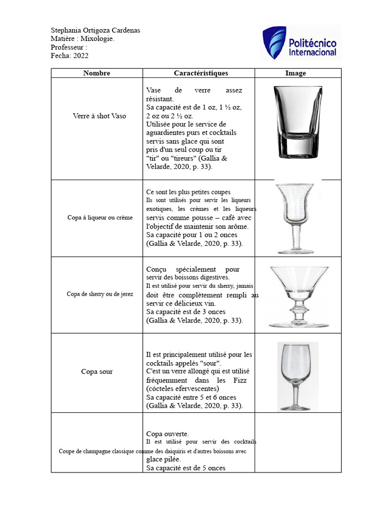 Types de verres en mixologie 2022 | PDF | Boisson | Cocktail