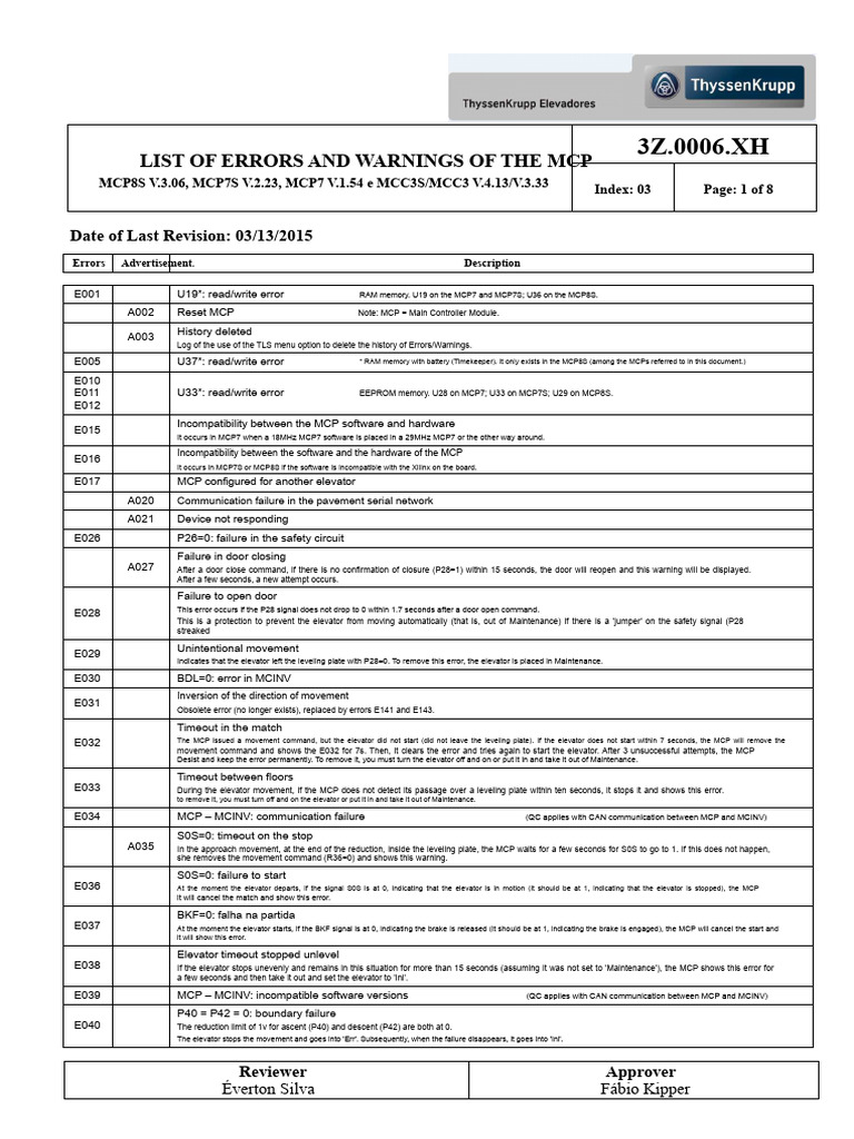 MCP Errors and Warnings List | PDF | Elevator | Manufactured Goods