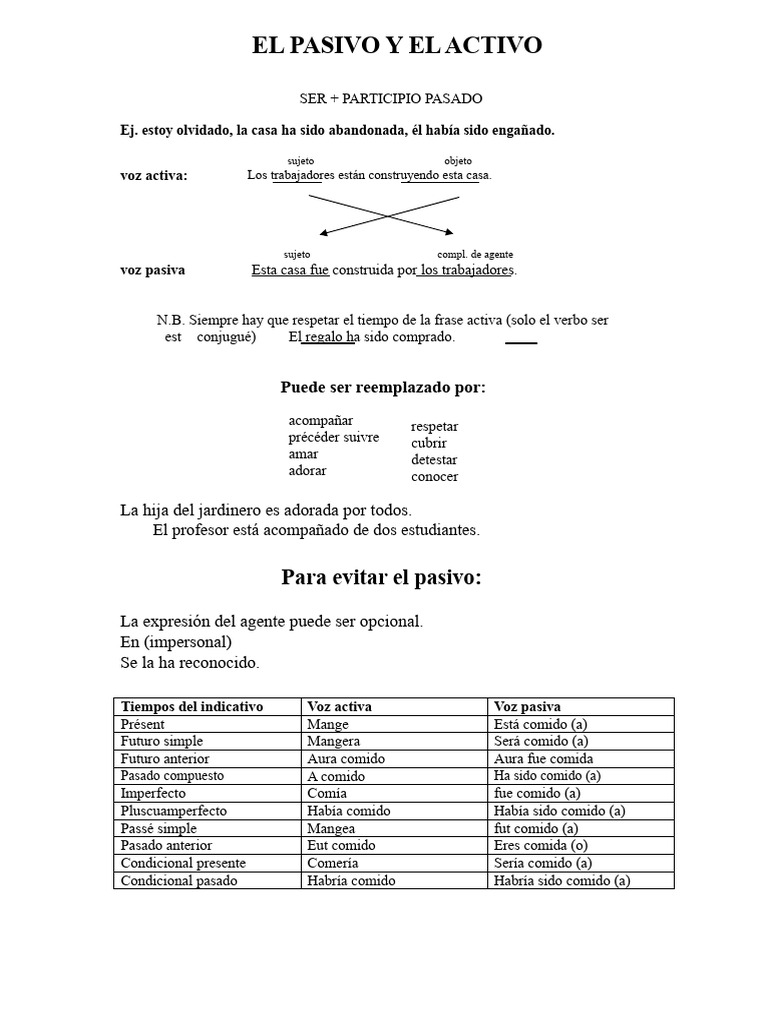 Pasivo y Activo en Verbos: Guía Completa | PDF | Morfología Lingüística ...