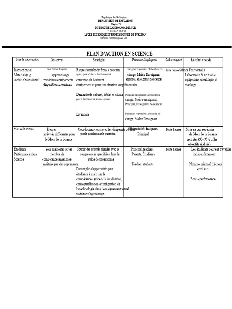 Plan d'action en science à Tukuran | PDF | Enseignants | Science