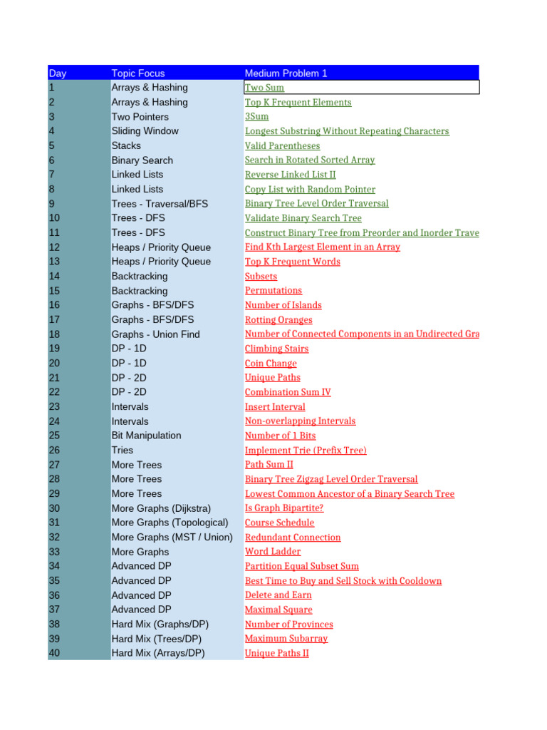 MAANG Cracking | PDF | Class (Computer Programming) | Databases