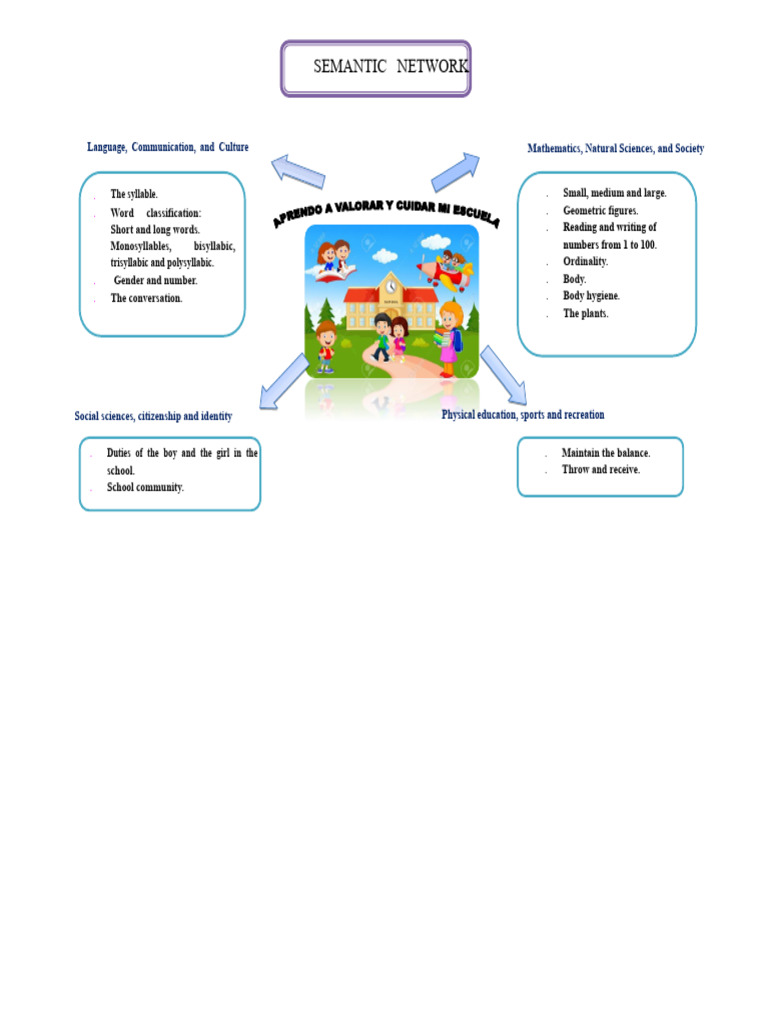 I Am Learning To Value and Take Care of My School. | PDF | Area ...