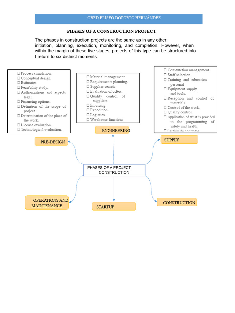 PHASES OF A CONSTRUCTION PROJECT | PDF | Business