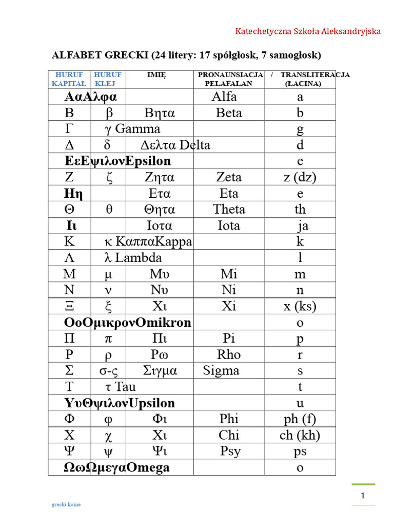 Alfabet Grecki | PDF
